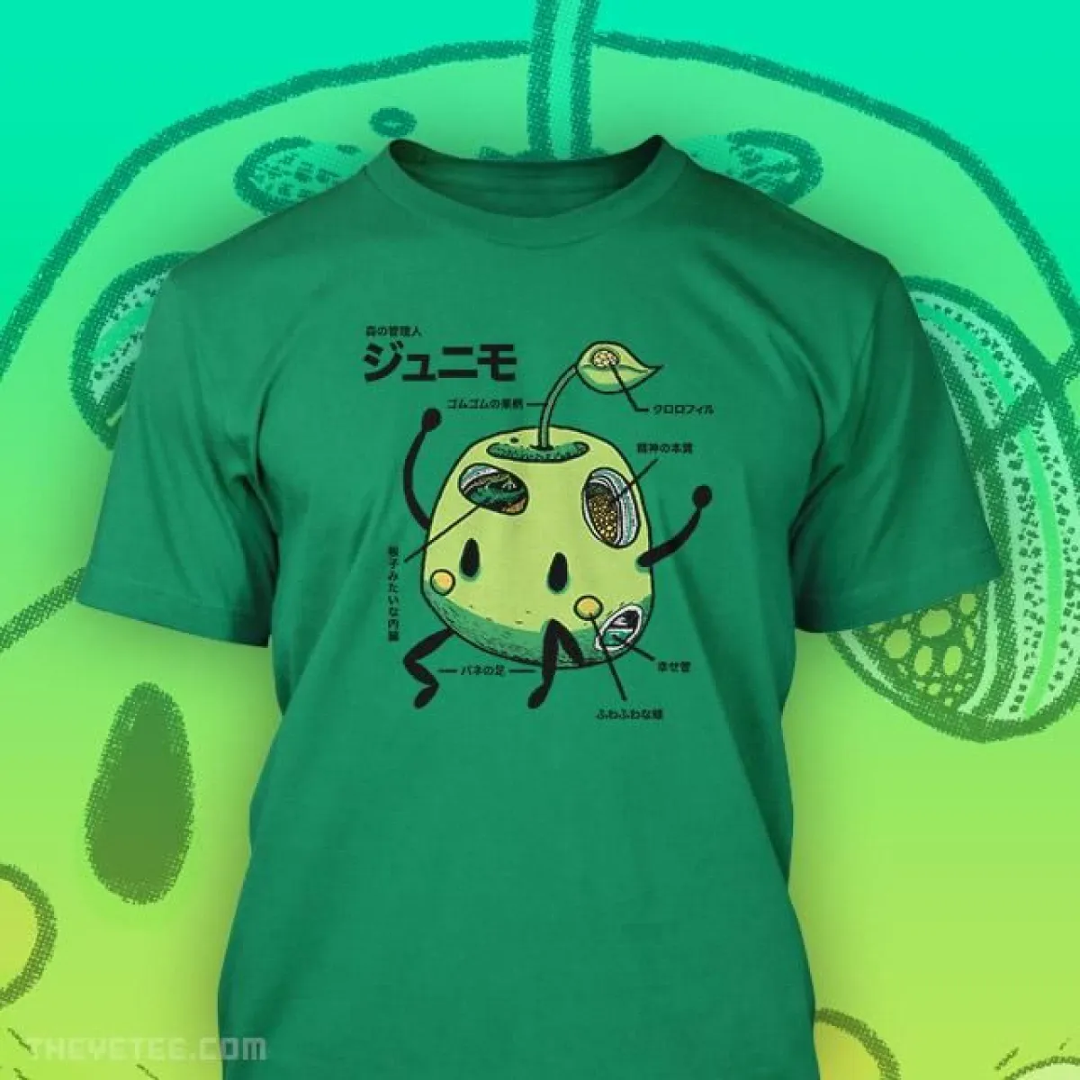 Junimo Anatomy | Parallel
